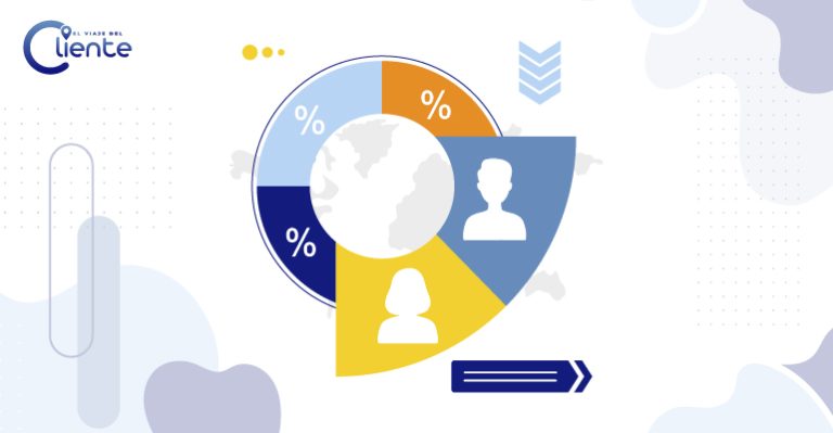 tipos de segmentación